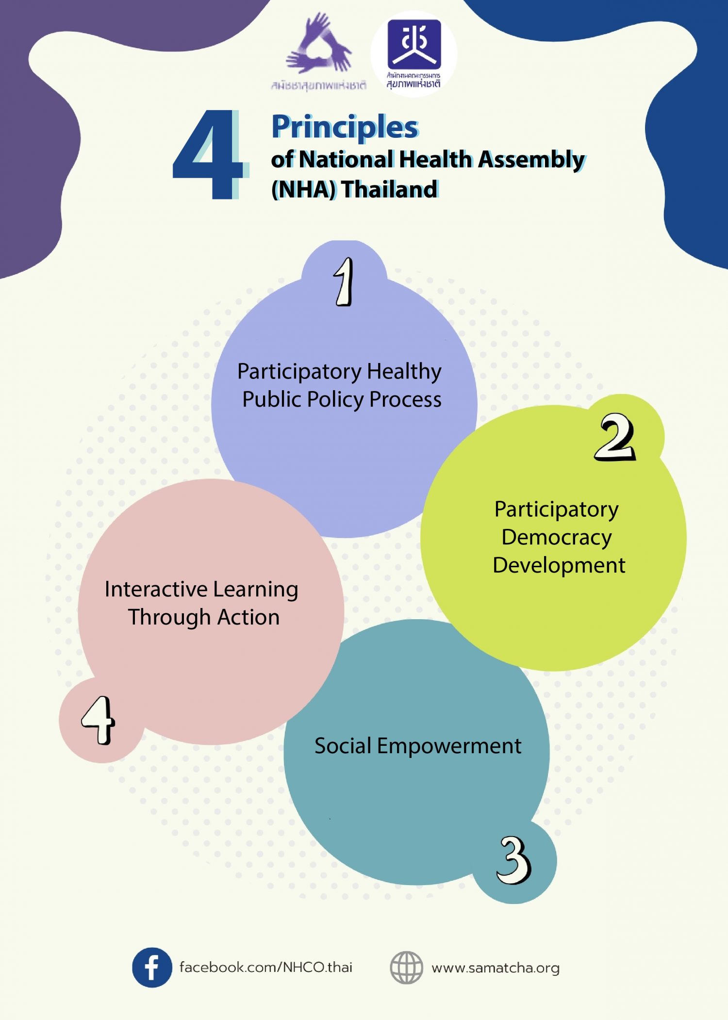 4 Principle_NHA17_English version – NHCO